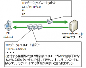 【図解＆実践】http通信入門～仕組みとシーケンスをtelnetやwiresharkで確認,理解する | SEの道標