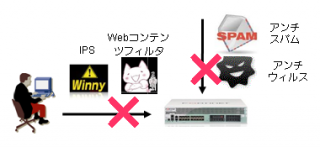 【図解】UTMとhttpsの関係 ~SSL復号とSNIインスペクションについて~ | SEの道標