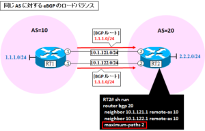 【図解/BGP】maximum-pathsによるECMP(等コストマルチパス)ロードバランス(シェアリング)設定 | SEの道標